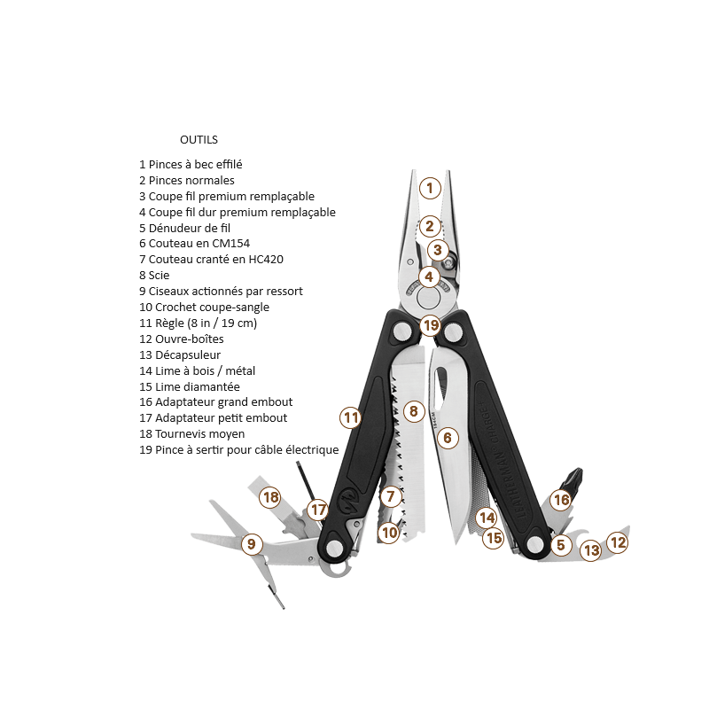 pince multifonctions Leatherman Charge Plus